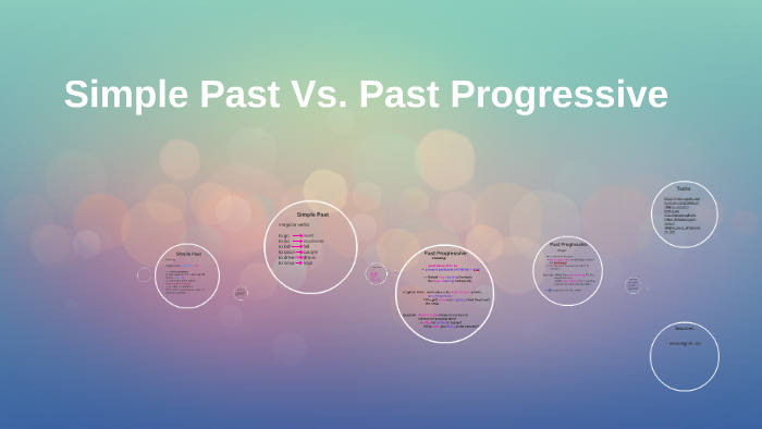 Simple Past Vs. Past Progressive by Celina Beßmann on Prezi