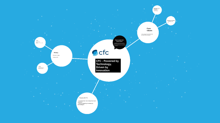 CFC - Powered by Technology, Driven by Innovation by cameron Farrell on ...