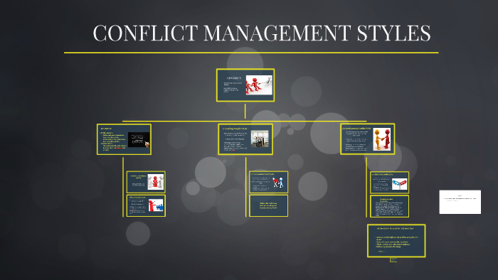 CONFLICT MANAGEMENT STYLES by rocio carrera on Prezi
