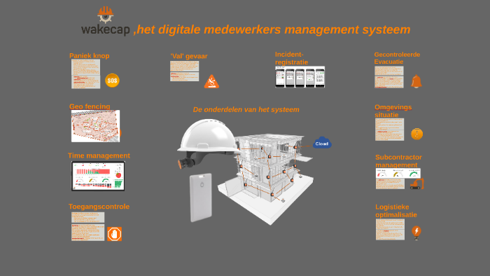 WakeCap, Het digitale medewerkers management systeem by Jouke Hagen