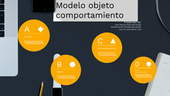 Modelo objeto-comportamiento by school Jobs on Prezi