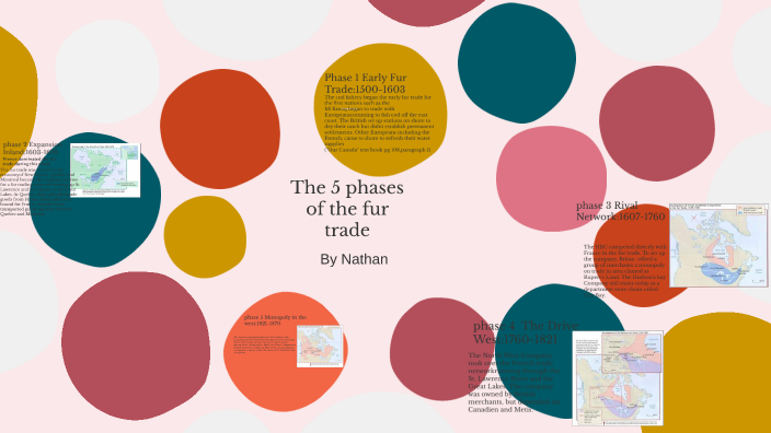 The phases of the fur trade by Nathan Hasnen on Prezi