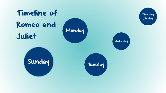 Romeo and Juliet Timeline by Madilyn Campbell on Prezi