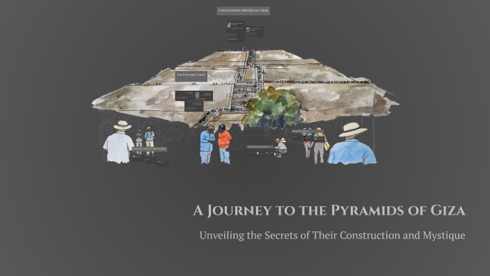 A Journey to the Pyramids of Giza by Brayden Drogell on Prezi