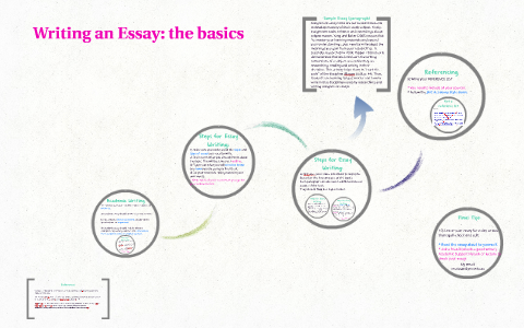 Writing an Essay: the basics by Rachel Maissan on Prezi