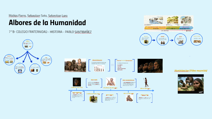 Albores de la Humanidad by Matias Fierro on Prezi