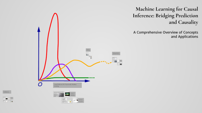 Machine Learning for Causal Inference: Bridging Prediction and ...