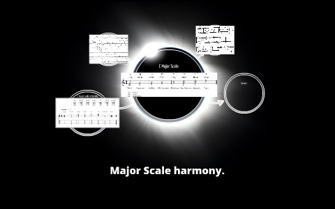 Major Scale harmony. by Rob McWhirter on Prezi