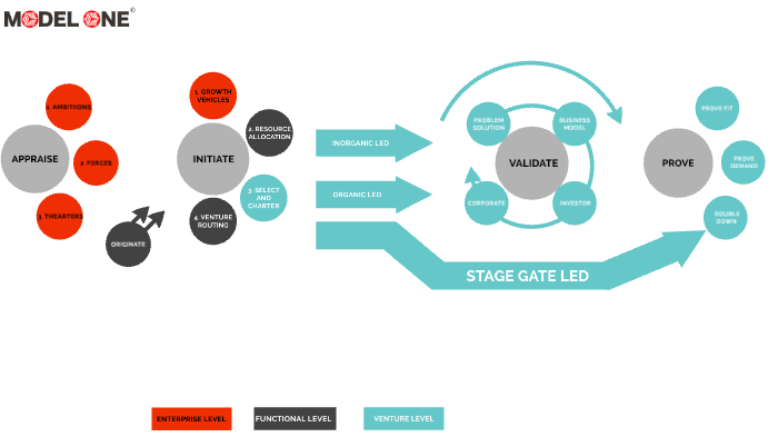 TEMPLATE Model One + Real World by andrew kenvyn on Prezi