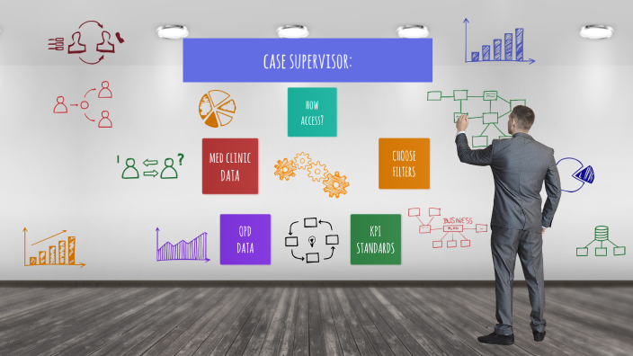 NARROW DATA IN LOOKER by Leonardo Valarezo on Prezi