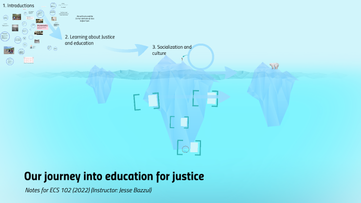 Our journey in ECS 102 (Fall 2022) Day 1 by Jesse Bazzul on Prezi