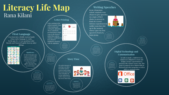 Literacy Life Map by rana kilani on Prezi
