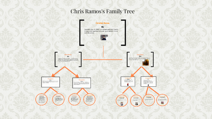 Chris Ramos's Family Tree by Chris Ramos on Prezi