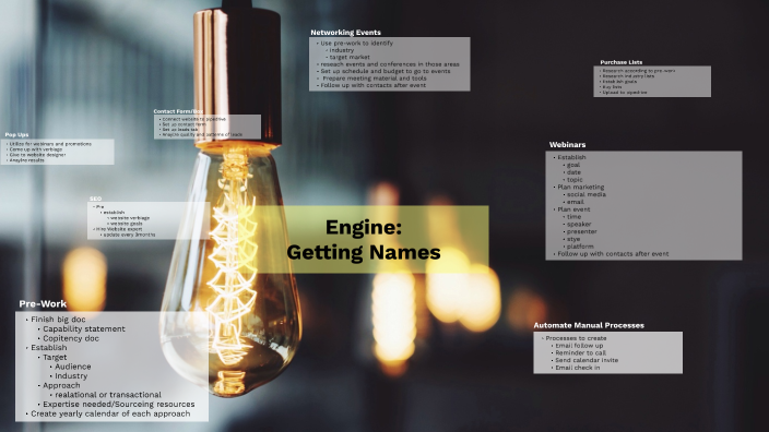 Getting Names Systems by Alissa Alvarez on Prezi