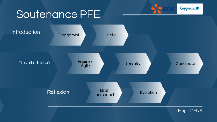 Soutenance PFE by hugo pena on Prezi