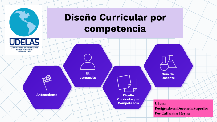CURRÍCULO POR COMPETENCIAS. by Catherine Reyna on Prezi