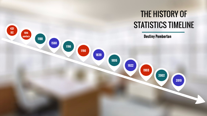 The History of Statistics by Destiny Pemberton on Prezi