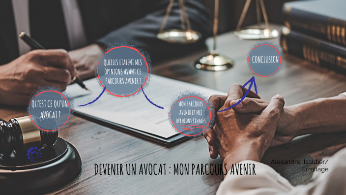 parcours avenir by alexandre isautier on Prezi
