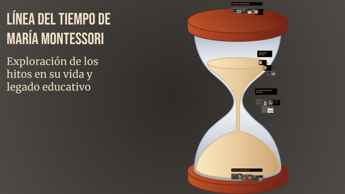 Línea del Tiempo de María Montessori by Lina Osorio Molina on Prezi