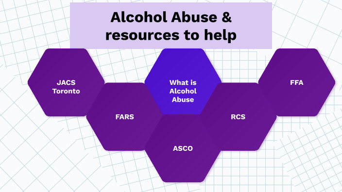 Resources for Alcohol Abuse by Mahbod Haji-Esmaeili on Prezi