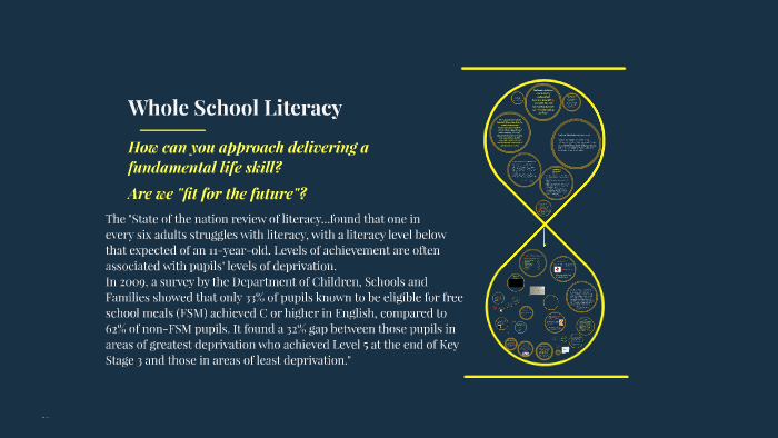 Whole School Literacy by Jonathan Stirrup on Prezi