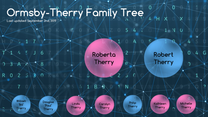 Therry Family Tree by Keith Favreau on Prezi