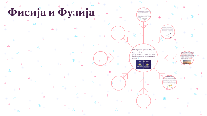 Fisija i Fuzija by Jovana Vidanovic on Prezi