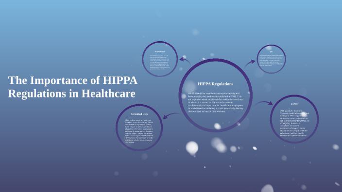The Importance of HIPPA by Ashlyn Parks on Prezi