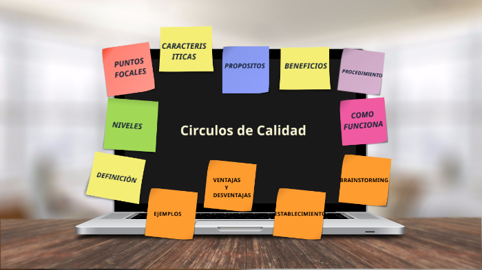 CIRCULOS DE CALIDAD by humberto castillo on Prezi