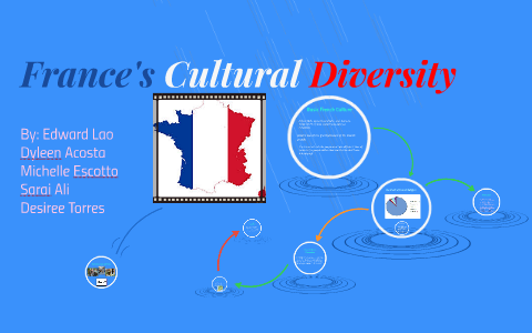 France's Cultural Diversity by Edward Lao on Prezi