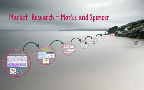 Market Research - Marks and Spencer by Yasmin Joseph on Prezi