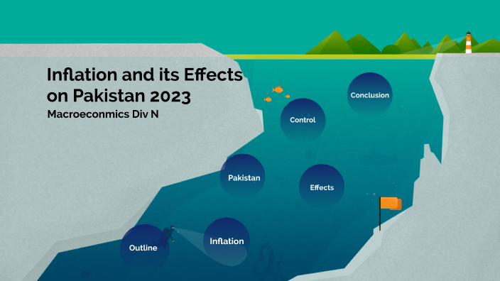 Inflation and its Effects on Pakistan 2023 by Vaibhav Kumar on Prezi