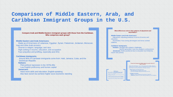 Comparison of Middle Eastern, Arab, and Caribbean Immigrant Groups in ...
