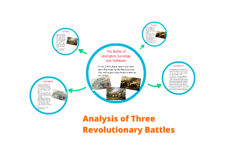 Lexington, Saratoga, and Yorktown by Alyssa Anderson on Prezi