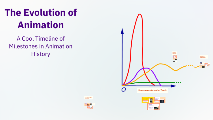 The Evolution of Animation by syed sadat on Prezi