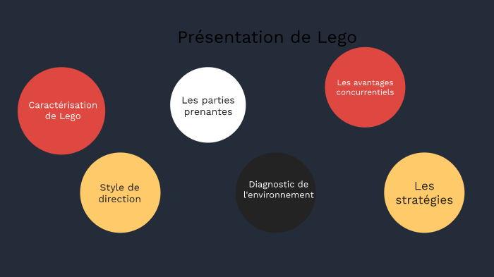 Présentation Lego by Sandy Chevalier on Prezi
