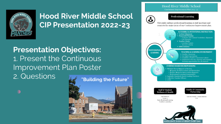 HRMS CIP 2023 by Renee Chamberlain on Prezi
