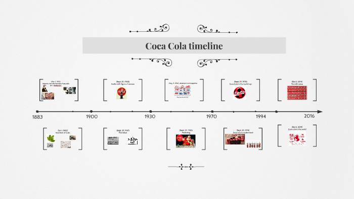 The history of Coca Cola by Hector Gonzalez on Prezi