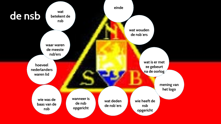 nsb by daan wiers on Prezi