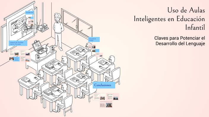 Uso de Aulas Inteligentes en Educación Infantil by ana carbonell on Prezi