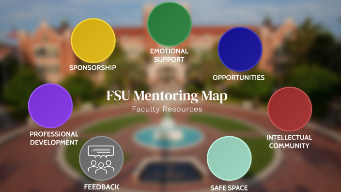 FDA- Mentoring Map by katie grab on Prezi