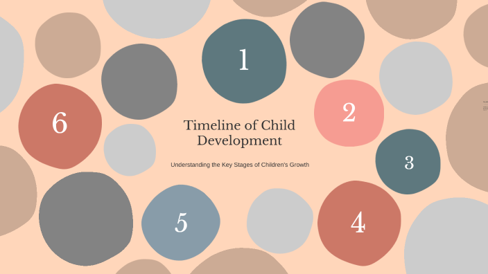 Timeline of Child Development by Myra Burciaga on Prezi