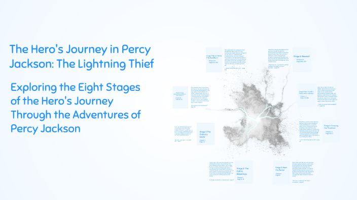 The Hero's Journey in Percy Jackson: The Lightning Thief by Mia Holland ...