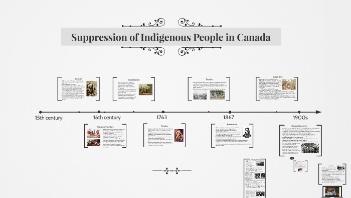 Suppression of Indigenous People in Canada by Amy Dylewska on Prezi