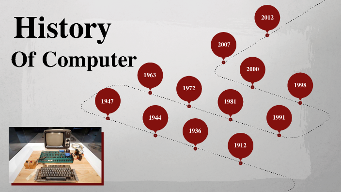 History of computer by Nevzat Salih Uzkeser on Prezi