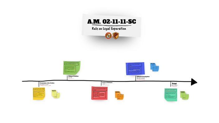 Flowchart by Joana Rica Millama on Prezi