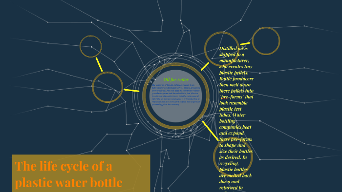 The life cycle of a plastic water bottle by RAWAN ELKHATIB on Prezi