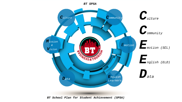 JLMS School Plan for Student Achievement (SPSA) by Kenneth Hill on Prezi