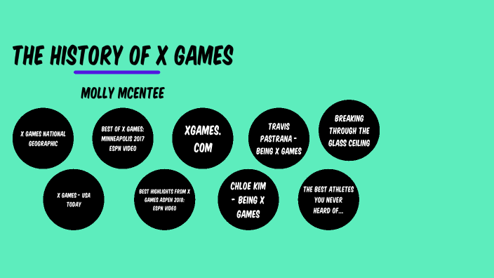 The History Of X Games By Molly McEntee