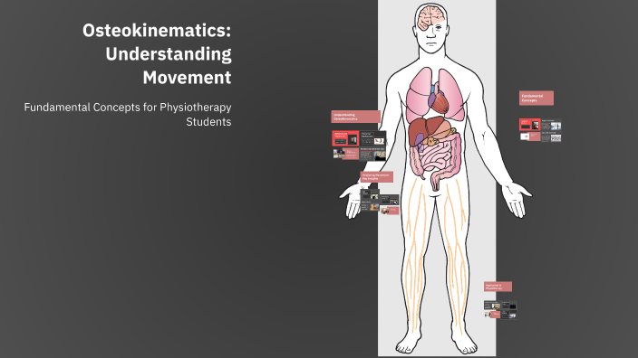 Osteokinematics: Understanding Movement by shaima saad on Prezi